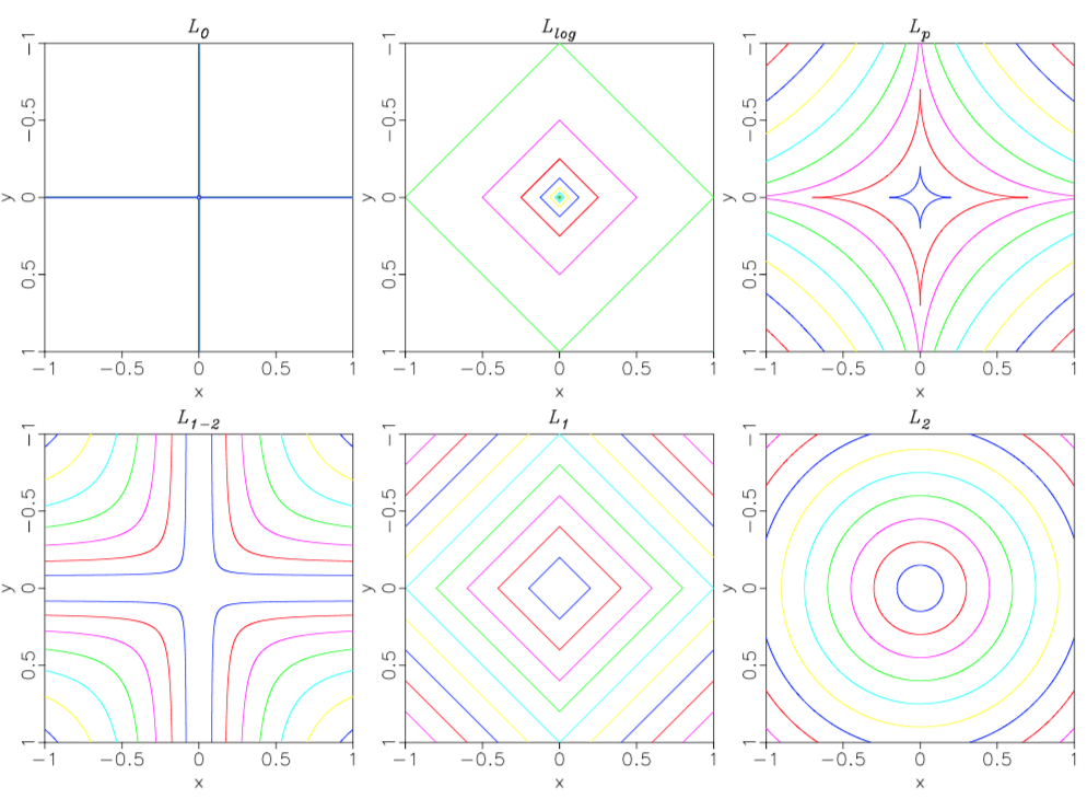 Seismic signal processing | Yufeng Wang